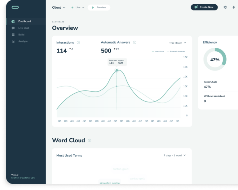 Customer Service Automation - Visor.ai