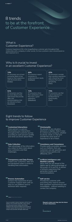 [Infographic] 8 trends to be at the forefront of Customer Experience